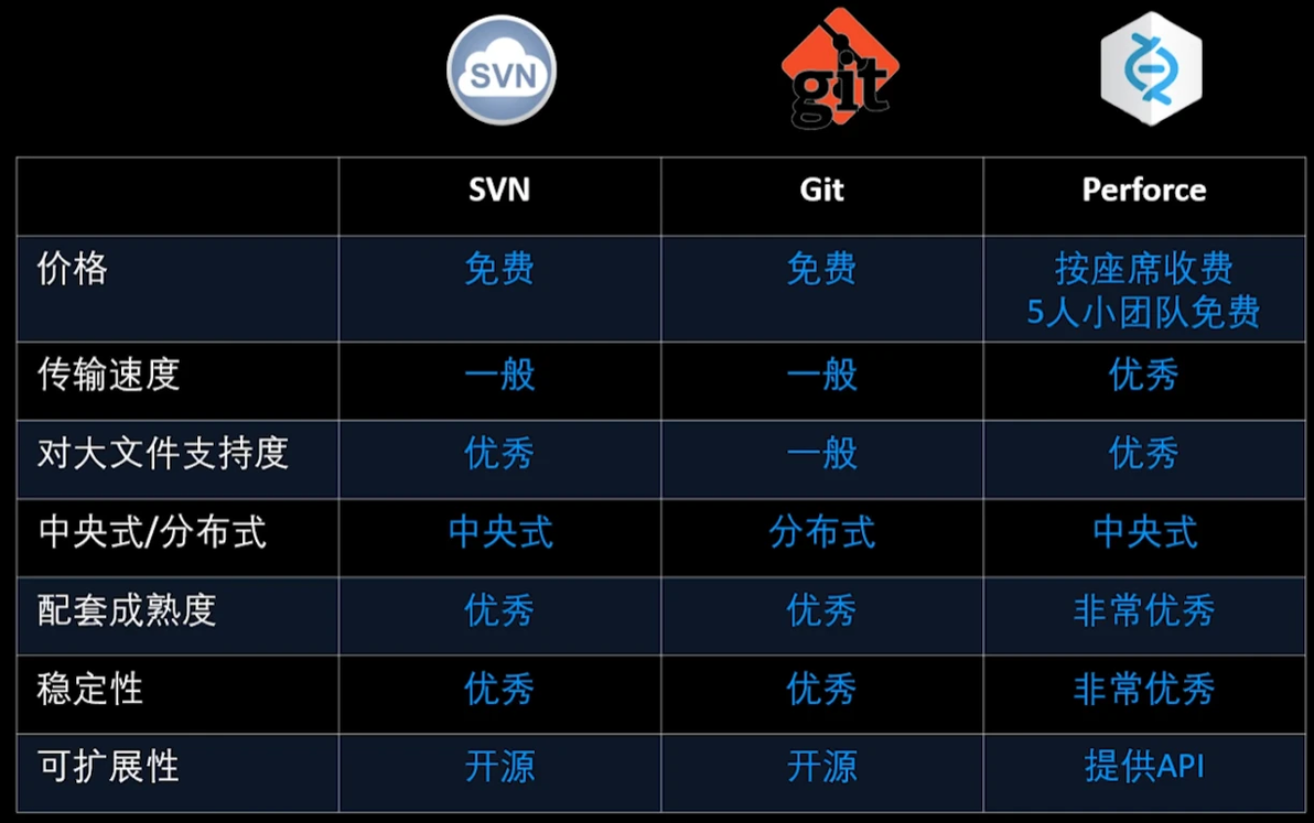 UE5官方推荐！大型项目用Perforce还是SVN？答案让90%程序员意外… - 哔哩哔哩