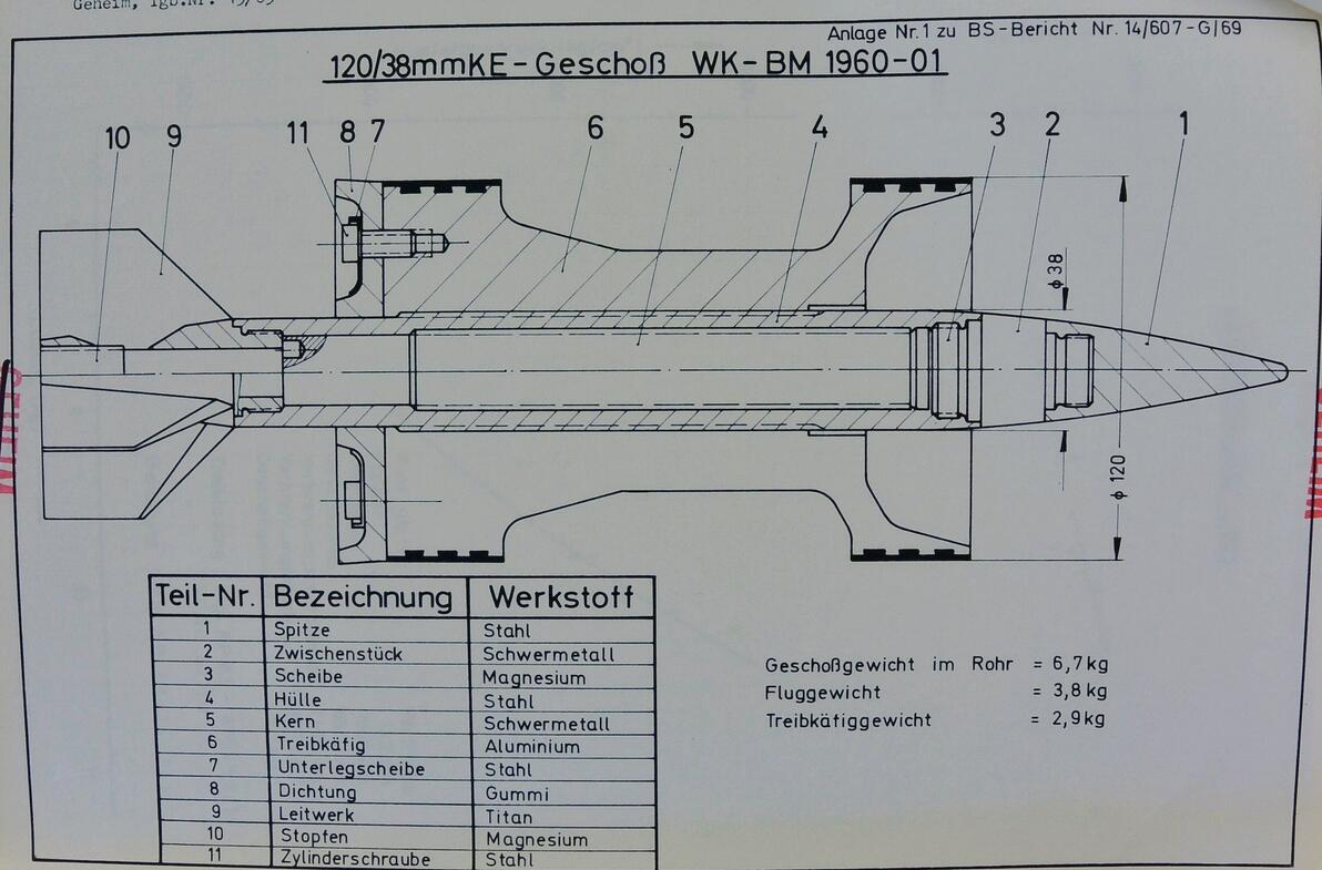 115mm 2A20及125mm 2A26/46滑膛炮早期APFSDS介绍：从3BM3到3BM17 - 哔哩哔哩
