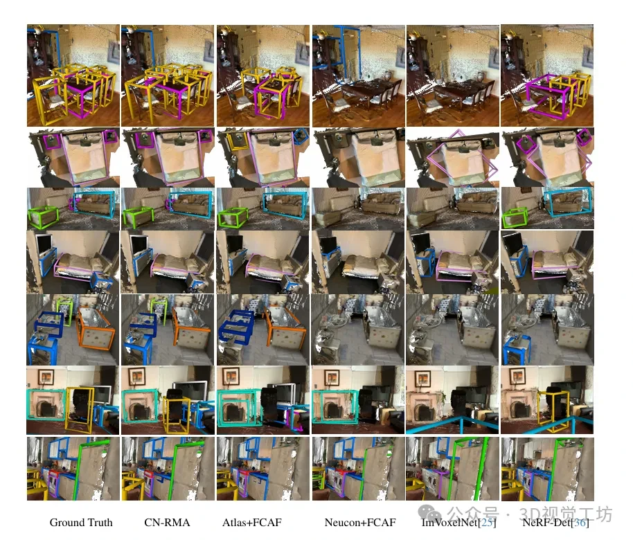 清华最新！ CN-RMA：CVPR'24 多视角3D室内物体检测 - 哔哩哔哩