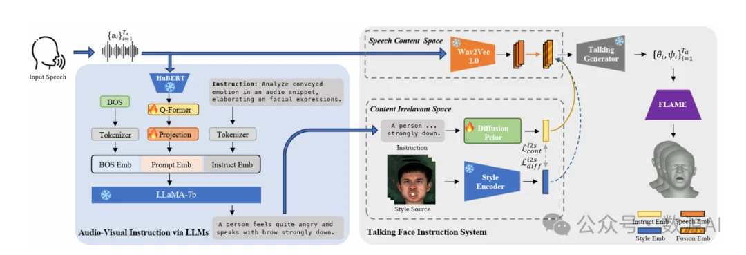 LLM指导3D说话面部生成！百度提出AVI-Talking！ - 哔哩哔哩