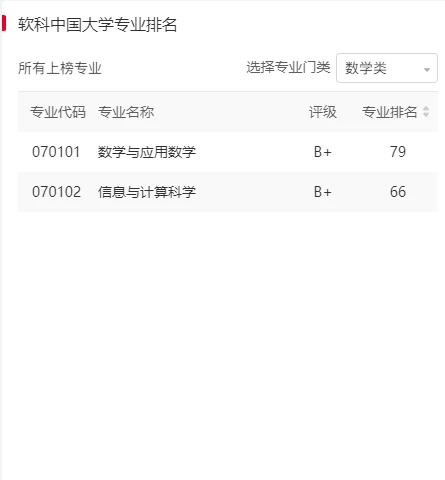 211院校丨湖北省丨中国地质大学（武汉）2024数学专业招生简析 - 哔哩哔哩