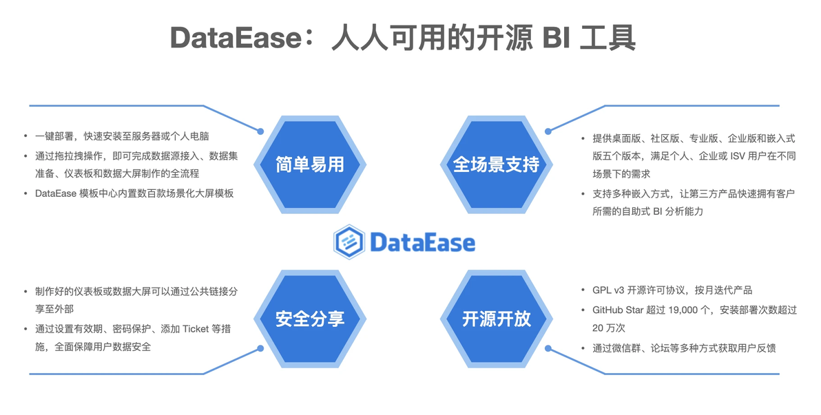 DataEase开源BI工具v2.10.7 LTS版本发布 - 哔哩哔哩