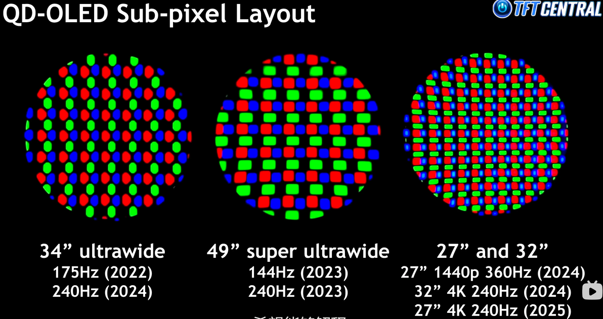 三星显示第4代QDOLED面板用在S95F电视，27寸4k显示器 - 哔哩哔哩