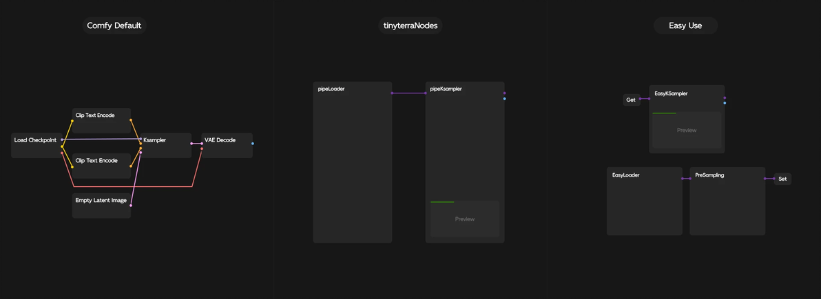 Comfyui小白必装插件推荐 - 哔哩哔哩