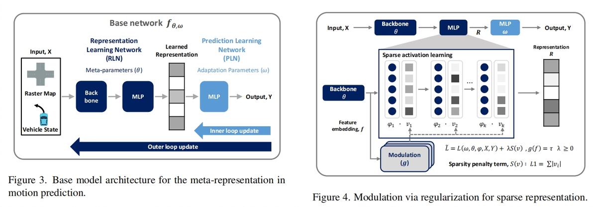 持续学习/终身学习/增量学习（CVPR2024合集（1）2024.10.12） - 哔哩哔哩