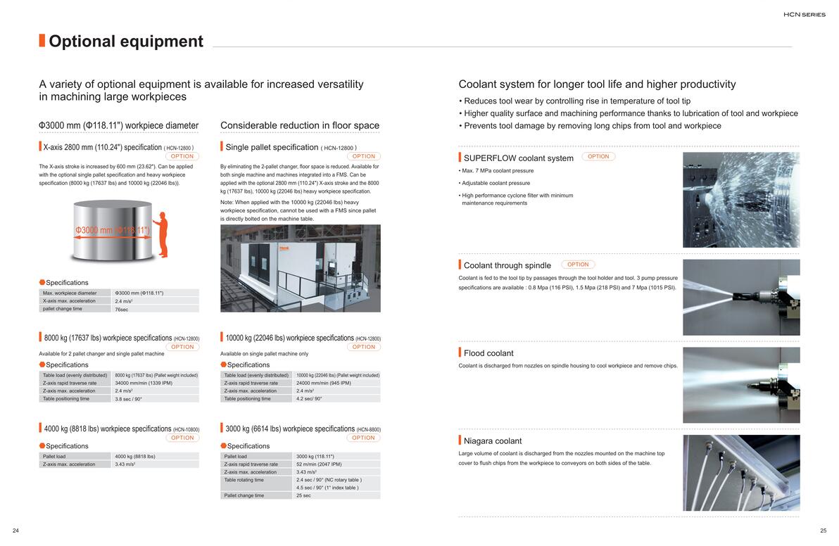 MAZAK 马扎克 卧式加工中心 HCN Series Catalog 6800 - 哔哩哔哩