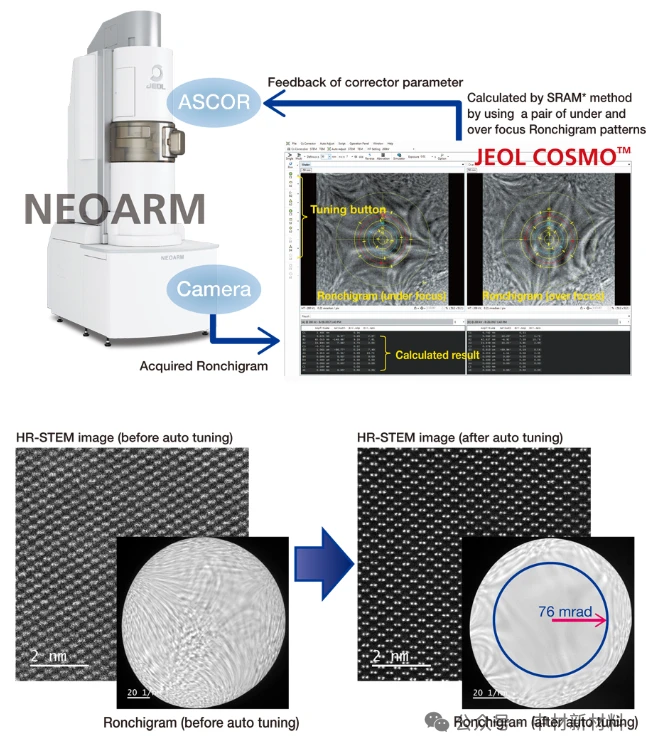 ARM200F（NEOARM）—您的科研利器！ - 哔哩哔哩