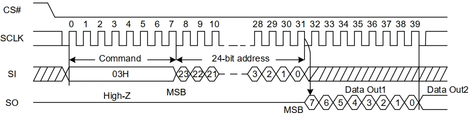【GD32F303红枫派使用手册】19、SPI-SPI NOR FLASH读写 - 哔哩哔哩
