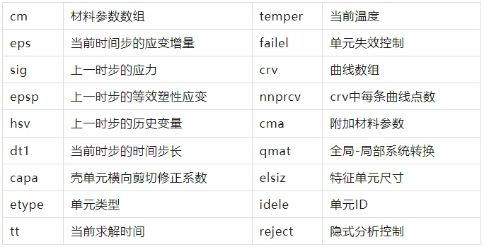 LS-DYNA 的非线性材料本构模型开发与验证—以 Johnson-Cook 为例 - 哔哩哔哩