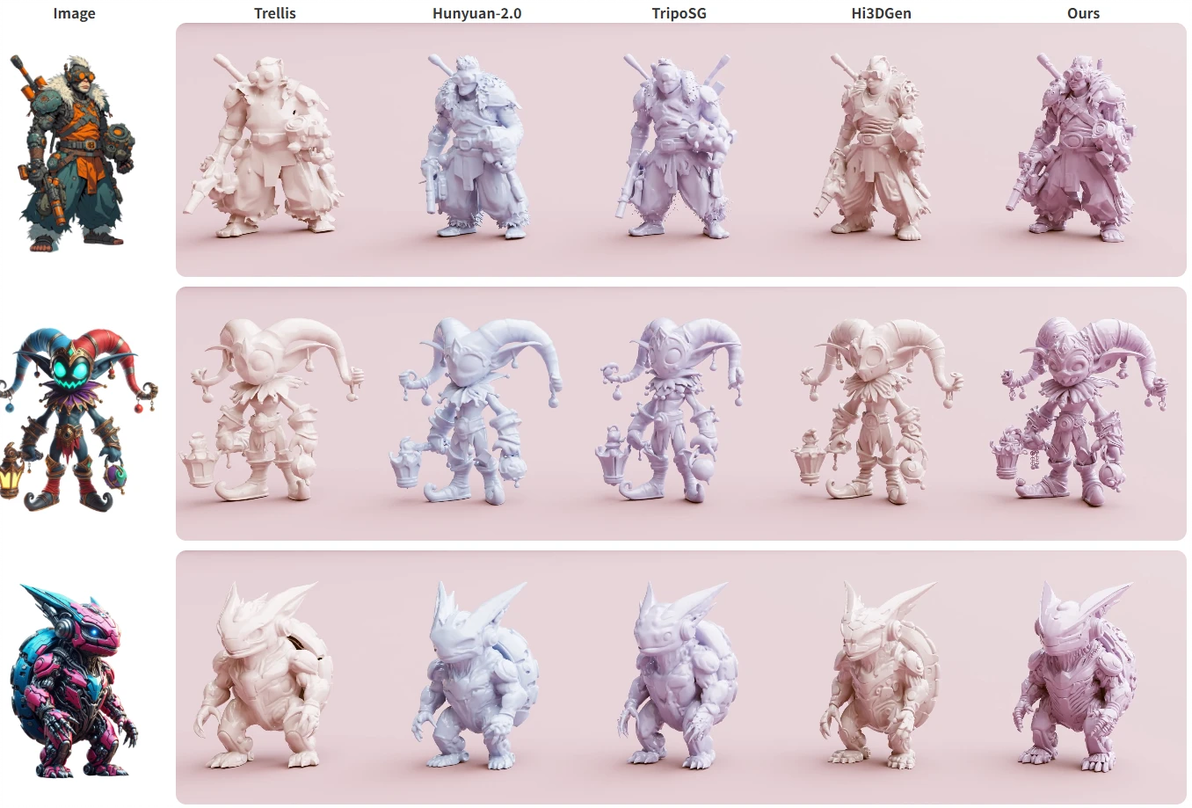 Direct3D-S2 开源发布！仅需8张GPU即可生成影视级3D模型，性能登顶HF，超越闭源方案！ - 哔哩哔哩