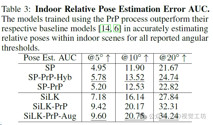 强化SuperPoint & SiLK！使用NeRF增强特征点检测+描述！ - 哔哩哔哩