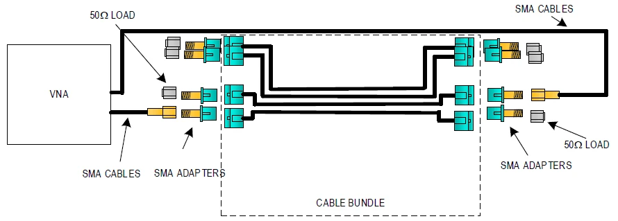 干货周记：不是所有的SerDes都叫GMSL(入门五：硬件篇_下)（汽车电子13 - 哔哩哔哩