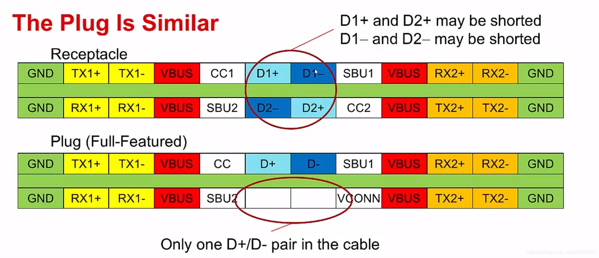 USB PD协议 - 哔哩哔哩
