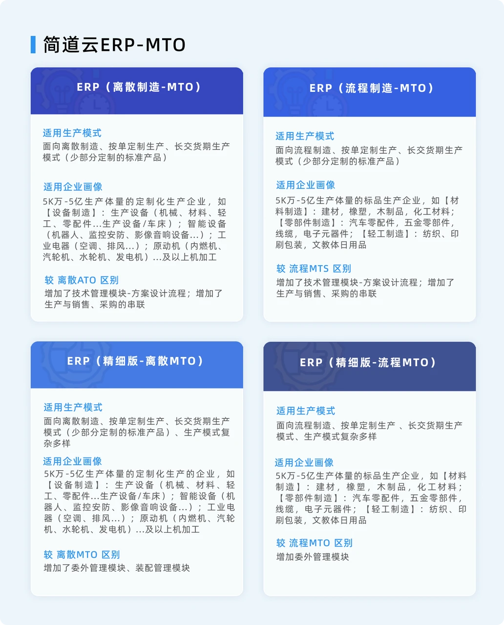 超全详解制造业ERP五大生产模式（ATO、MTS、MTO、ETO、CTO） - 哔哩哔哩