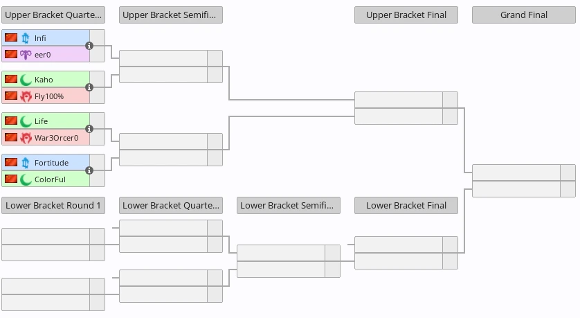 TH000愚人节复播，Fly宝刀未老晋级DWCC中国区八强 - 哔哩哔哩