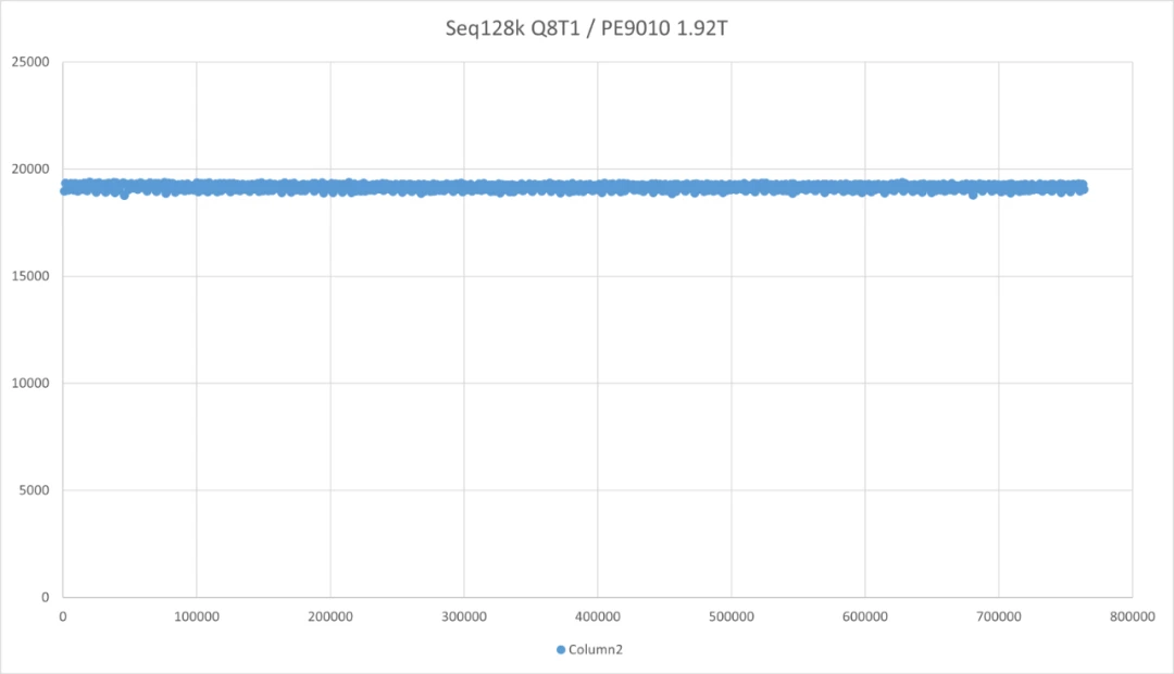 低功耗硬盘"大船"靠岸？海力士PE9010简测 - 哔哩哔哩