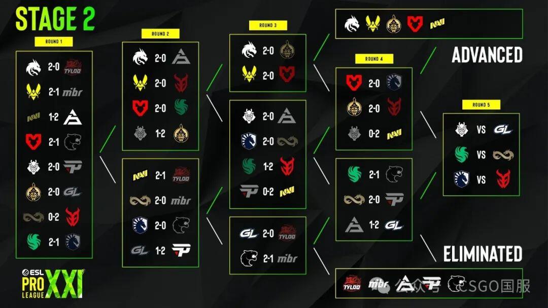 完美世界电竞承办PGL阿斯塔纳站中国预选赛！EPL S21今晚小孩、NiKo都要打生死战 - 哔哩哔哩