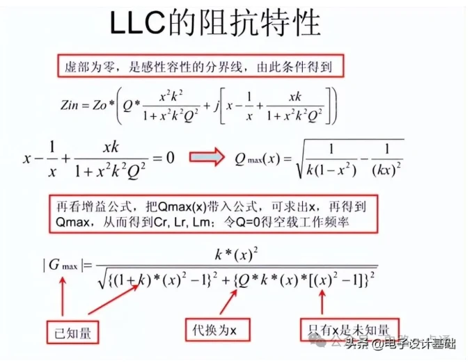 LLC设计基础，解方程思维 - 哔哩哔哩
