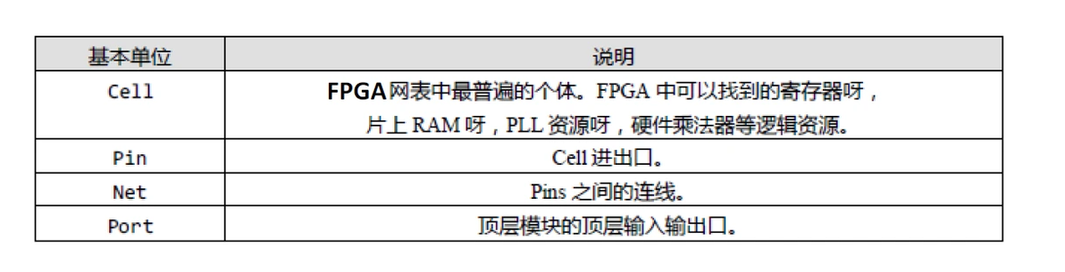 数字设计中还分不清pin?port?net?cell? - 哔哩哔哩
