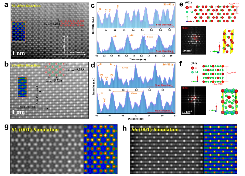 武汉纺织大学陈嵘教授团队Nat Commu：有序Bi-Pd金属间化合物的原子级可控合成，助力揭 - 哔哩哔哩