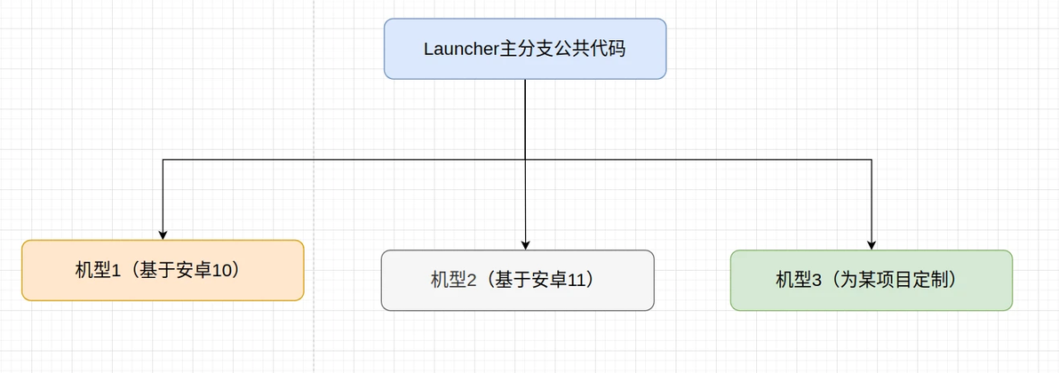 Android.bp高级用法-添加条件判断编译方式 - 哔哩哔哩