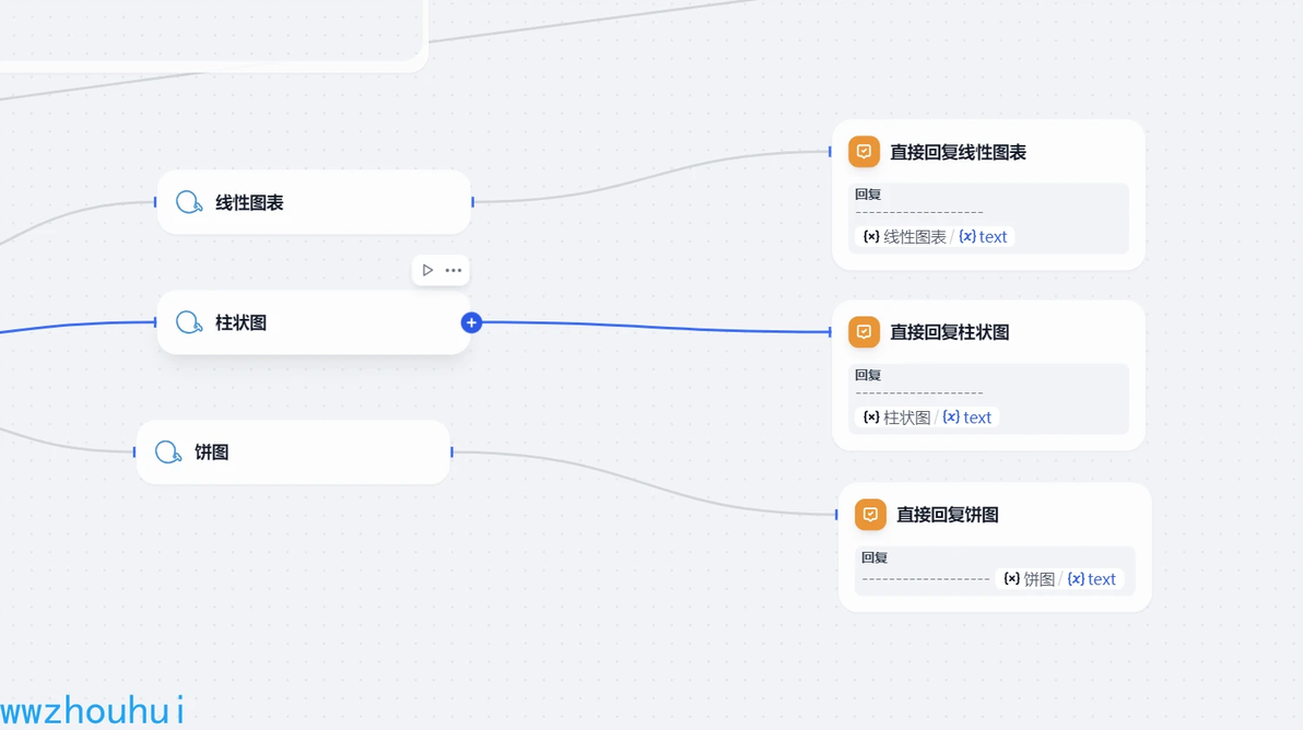 dify案例分享-基于database插件实现Text2sql的数据库查询图表工作流 - 哔哩哔哩