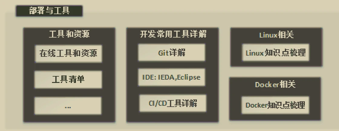 GitHub上标星120K!Alibaba官网发布了这份Java全栈知识体系手册 - 哔哩哔哩