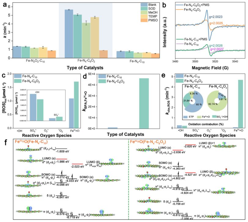 华中师范大学/湖北大学/上海交通大学，新发Nature子刊！ - 哔哩哔哩