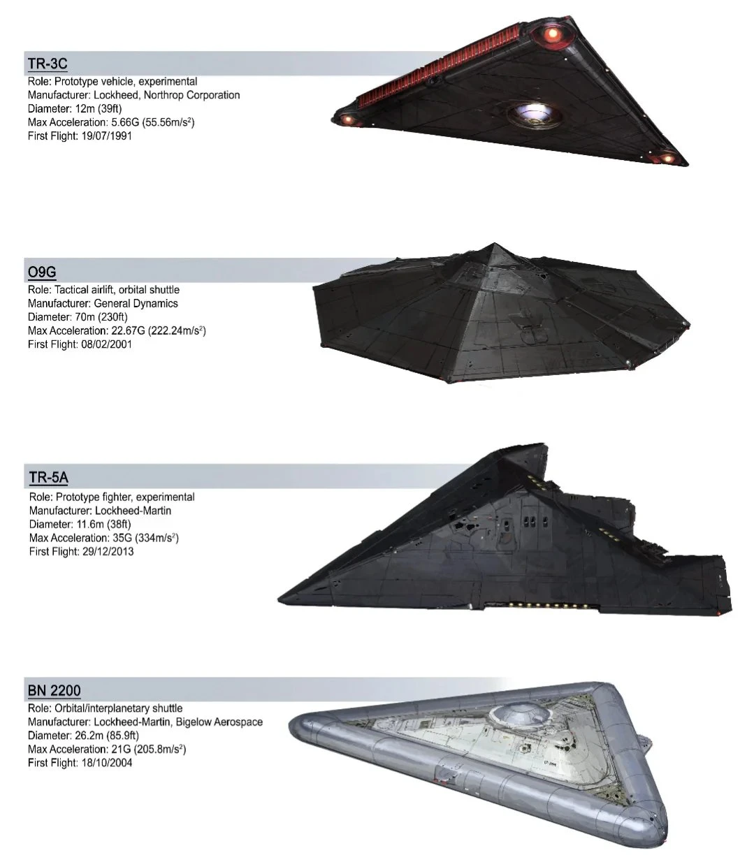 美国现在拥有的最先进UFO是什么 TR-5A - 哔哩哔哩