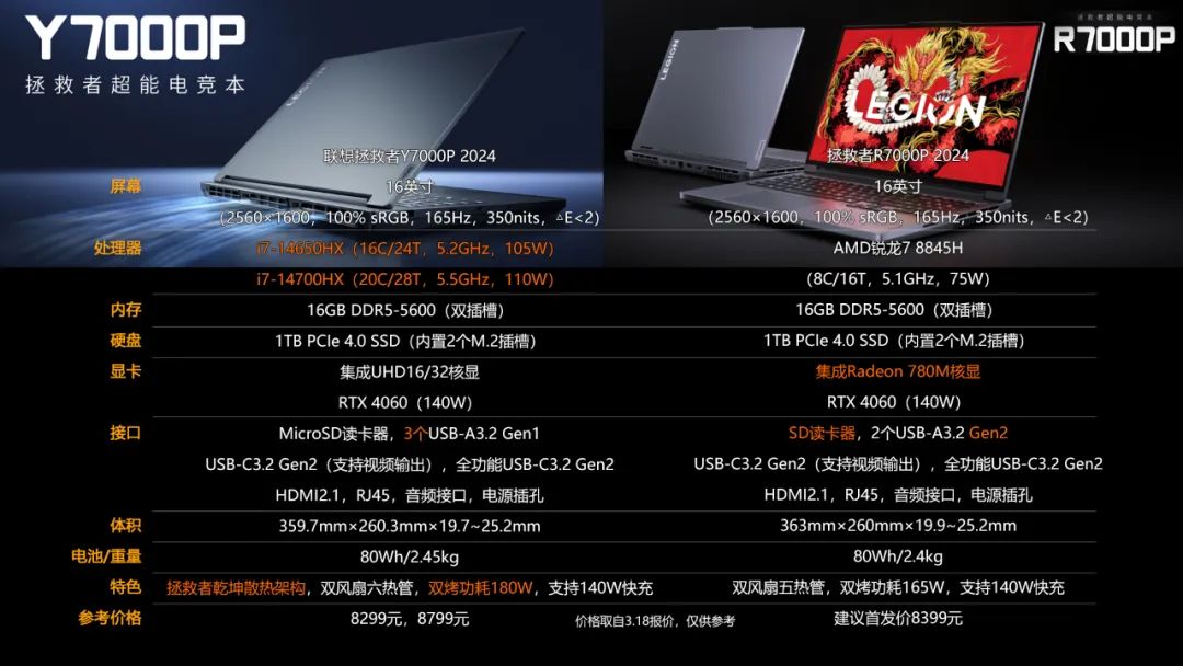 升级锐龙7 8845H 拯救者R7000P 2024就是智商税？看好且慢下手！ - 哔哩哔哩