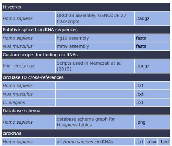 常用网站介绍|circRNA研究常用数据库——circBase（二） - 哔哩哔哩