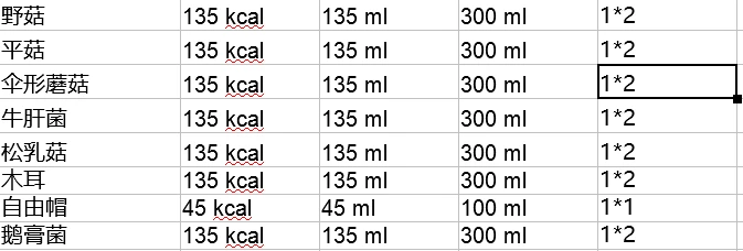 DayZ全食品饮品数据一览 - 哔哩哔哩