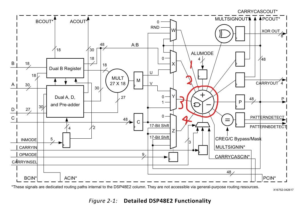 DSP48E2 PRIMITIVE避坑指南之一:OPMODE的设置 - 哔哩哔哩