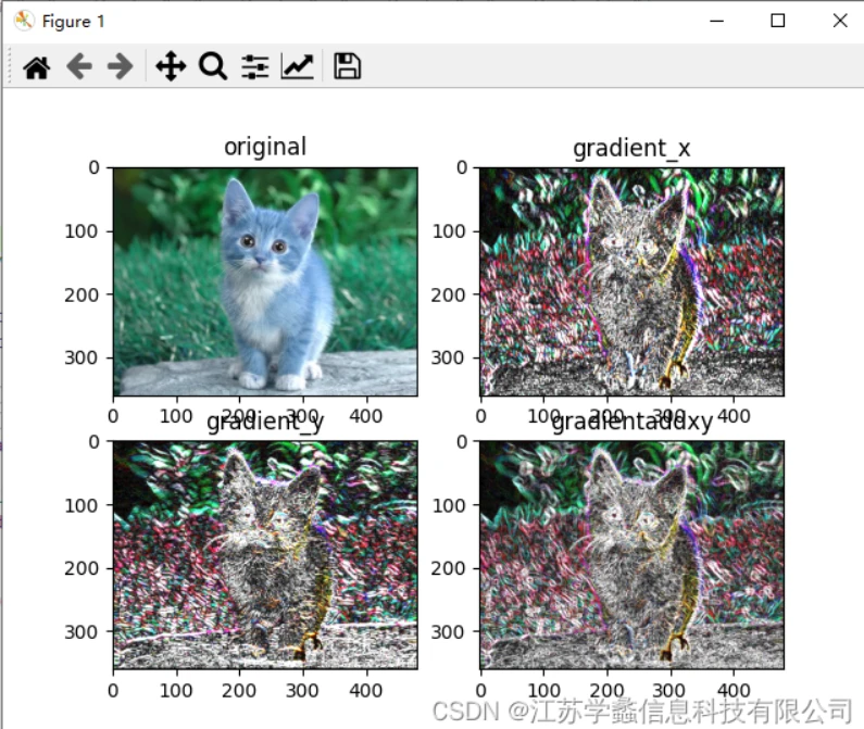 10. opencv图像梯度变换 - 哔哩哔哩