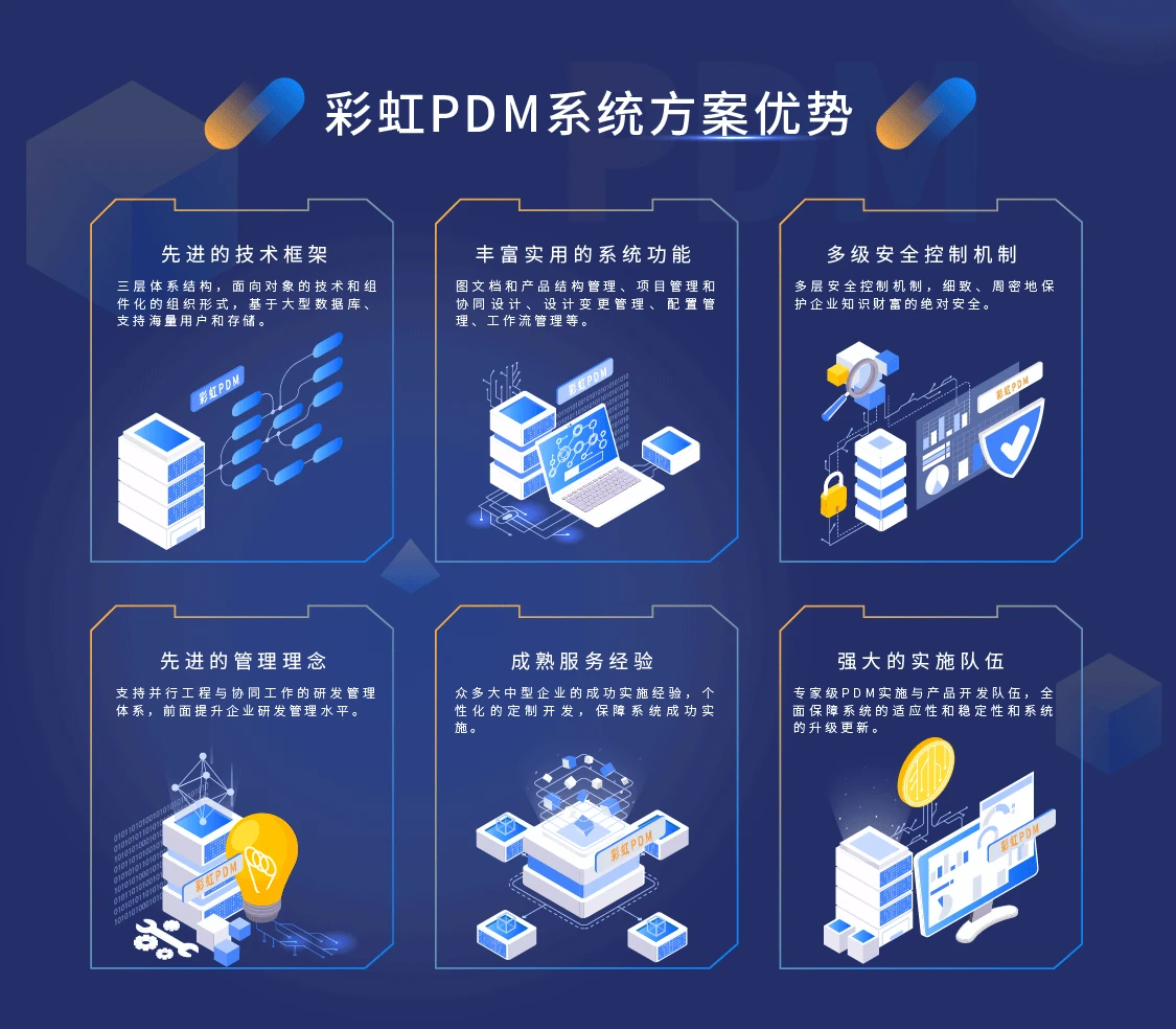 一文读懂：PDM产品数据系统 - 哔哩哔哩