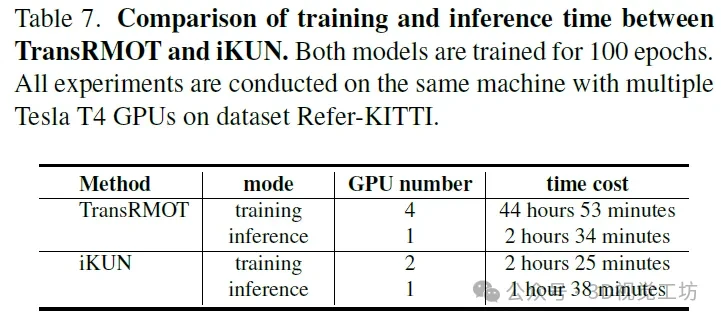CVPR'24 | 即插即用！无需重新训练！iKUN：指定任何目标进行跟踪 - 哔哩哔哩