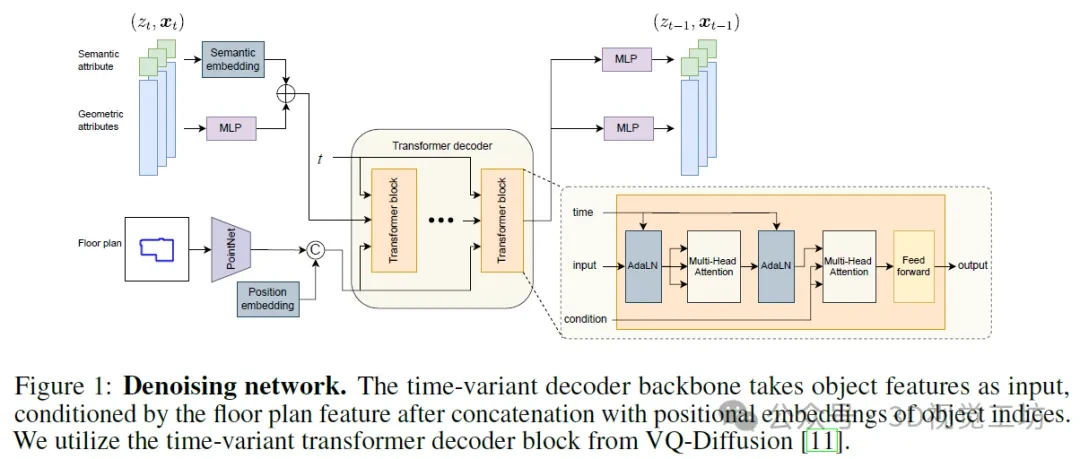 MIT最新开源！MiDiffusion：最精确的室内3D场景合成 - 哔哩哔哩