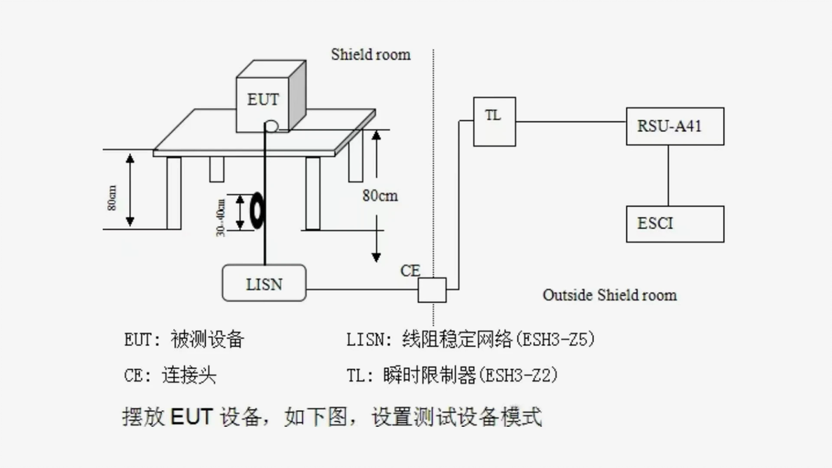 技术干货 | 电源传导骚扰测试简介（CE） - 哔哩哔哩