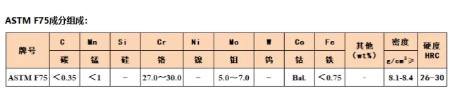 ASTM F75(CoCrMo)钴铬钼合金 - 哔哩哔哩