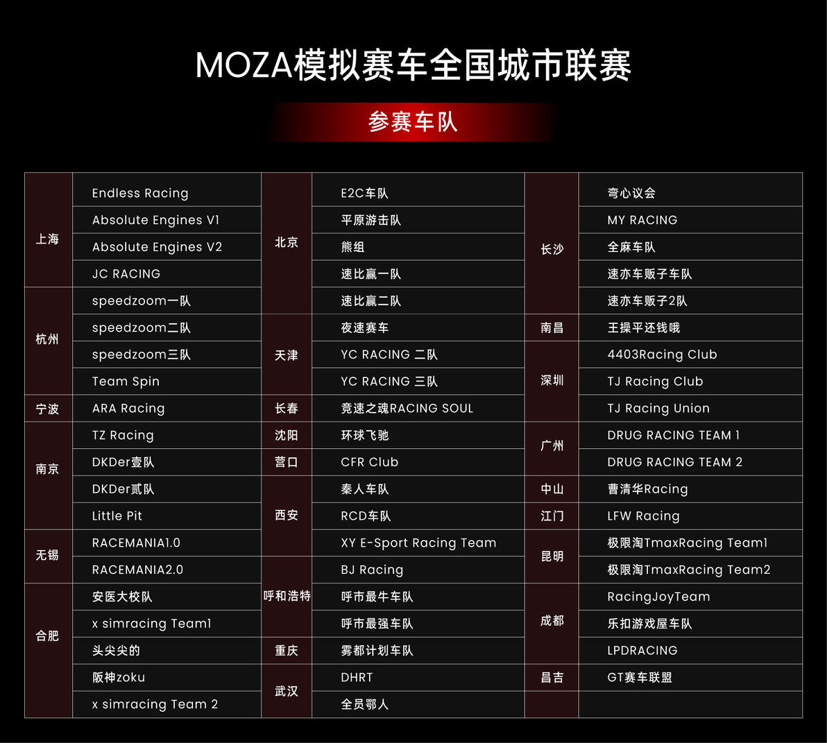 MOZA品牌两大年度系列模拟赛车赛事，圆满收官！ - 哔哩哔哩
