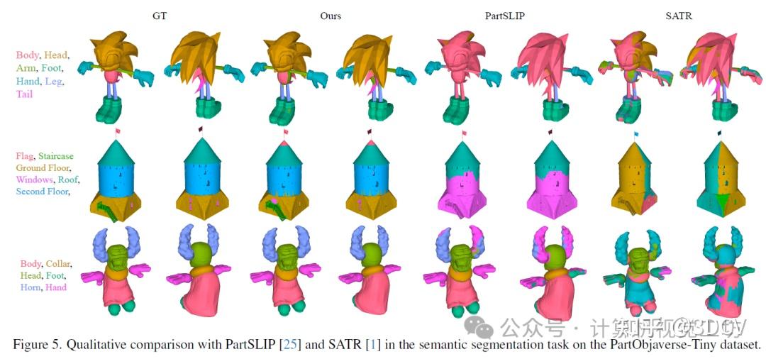 港大全新开源 | SAMPart3D：分割 3D 对象中的任何部件！ - 哔哩哔哩