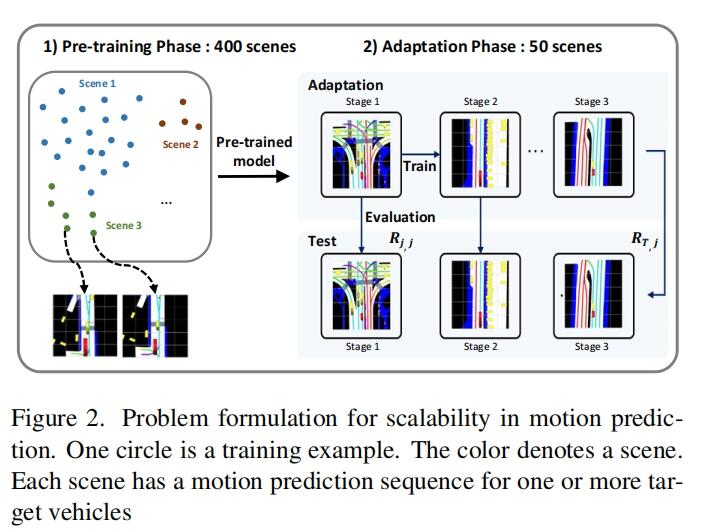 持续学习/终身学习/增量学习（CVPR2024合集（1）2024.10.12） - 哔哩哔哩