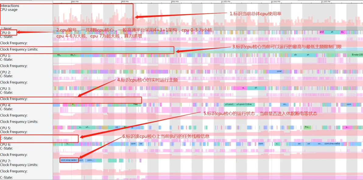补充讲解perfetto/systrace的CPU Trace信息详解和抓取方法 - 哔哩哔哩