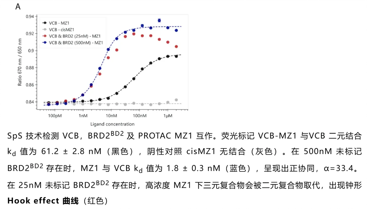 MST 分子互作技术同门力作：光谱位移 Spectral Shift - 哔哩哔哩
