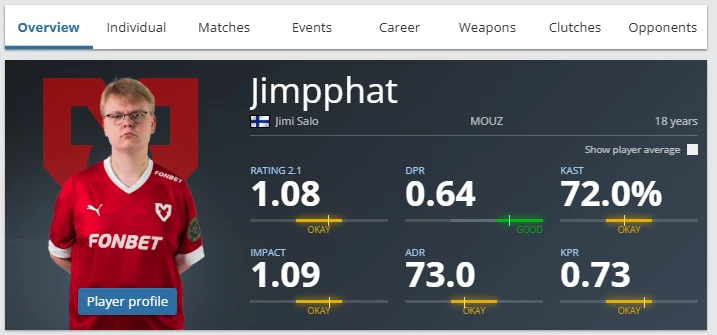 （TOP20预测）星星之火，可以燎原！2024年TOP15：Jimpphat - 哔哩哔哩