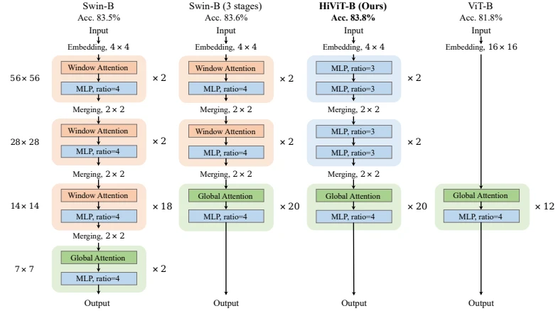 肝了190+篇视觉Transformer（ViT）顶会论文！含2023年最新 - 哔哩哔哩