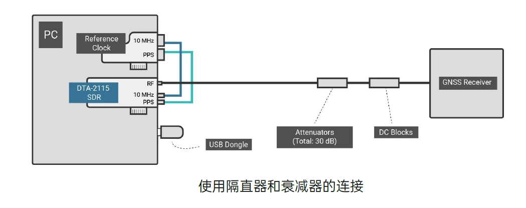 Skydel如何使用USRP完成GNSS信号仿真 - 哔哩哔哩