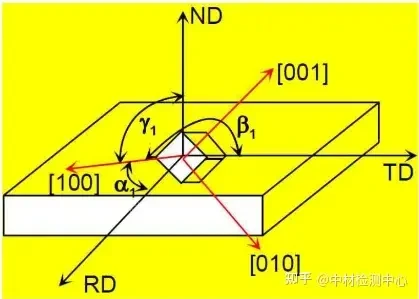 一分钟带你了解EBSD的操作过程——材料表征|EBSD应用 - 哔哩哔哩