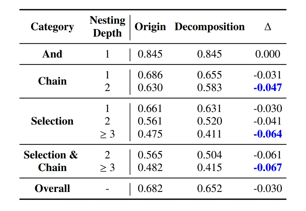 ComplexBench：LLM 多约束复杂指令遵循新基准 - 哔哩哔哩