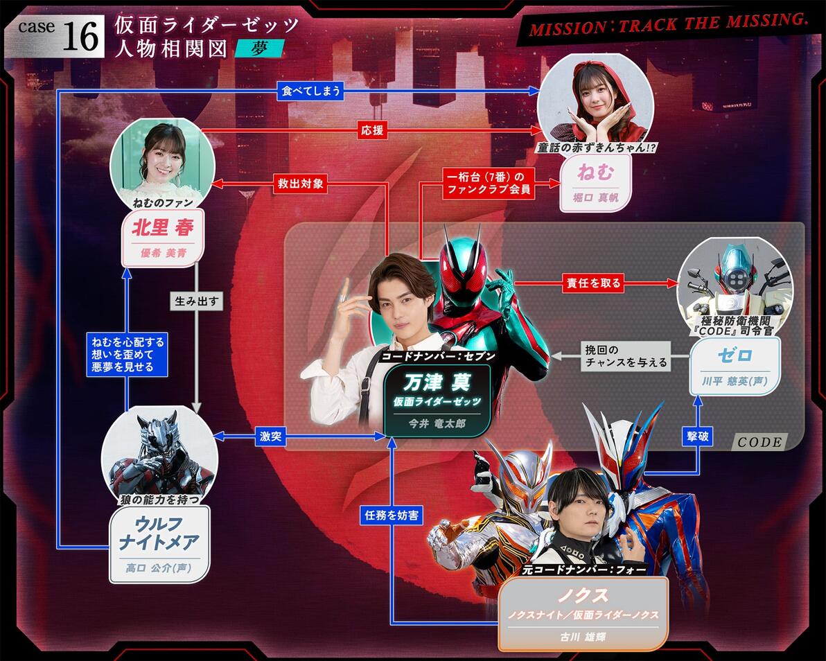 《假面骑士ZZZ》第17集 追逐 - 哔哩哔哩